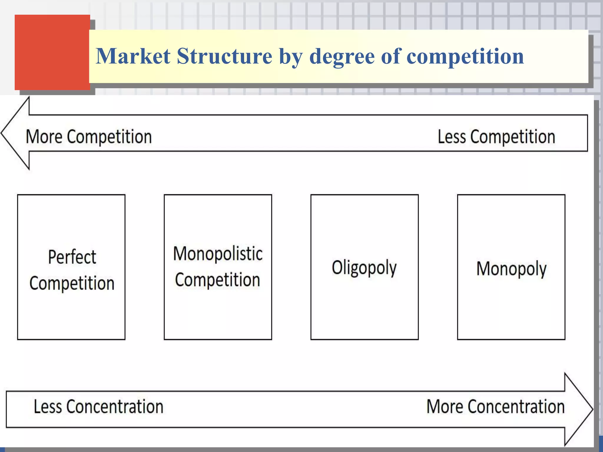 Perfectly Competitive Market and Monopoly Market Structure | PPT