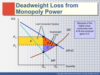 Monopoly Consumer Surplus