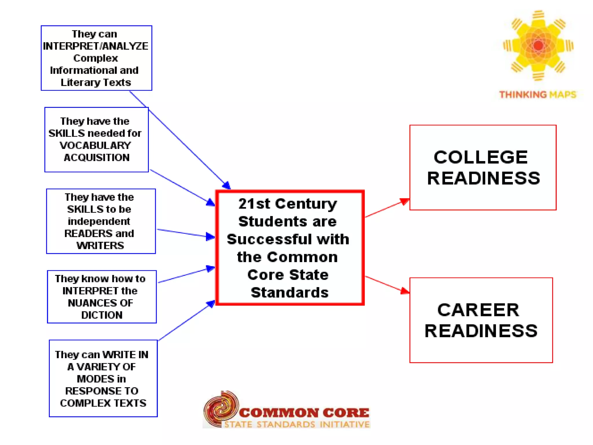 Tm ccss alignment ppt | PPTX