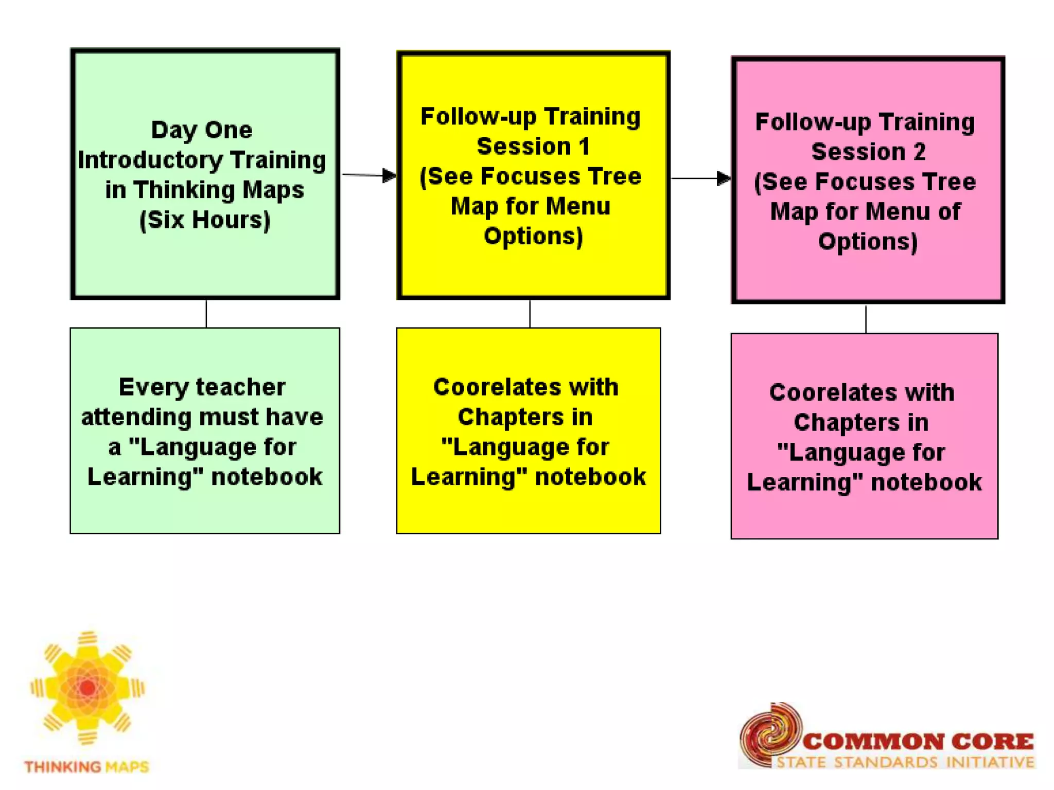 Tm ccss alignment ppt | PPTX
