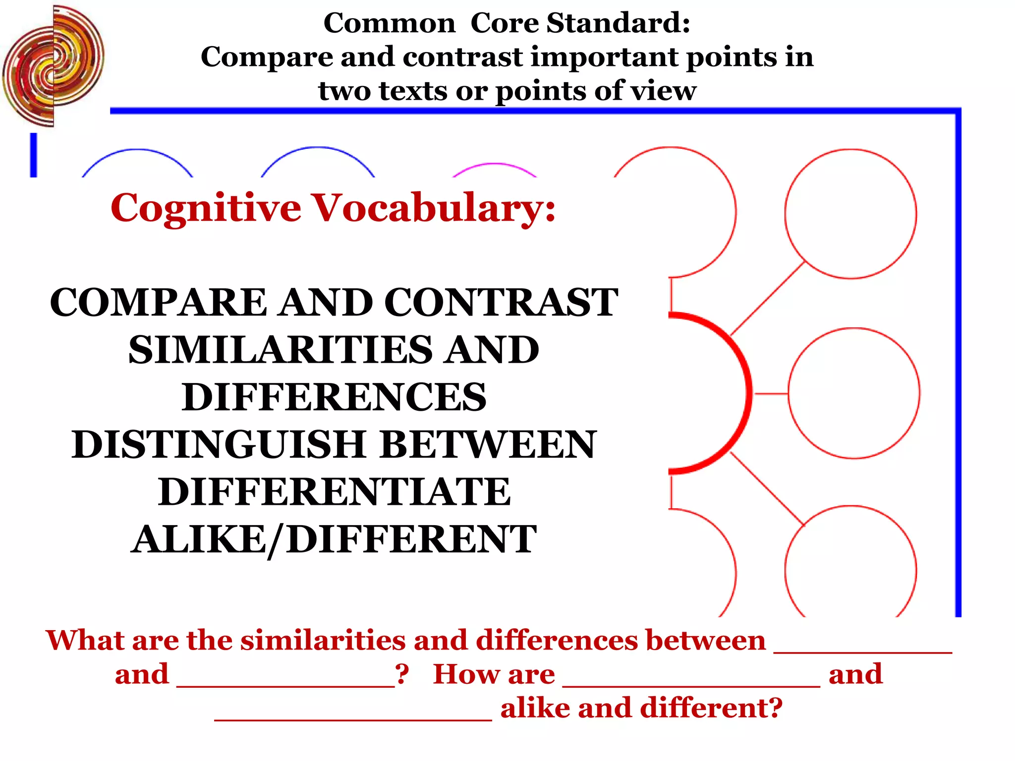 Tm ccss alignment ppt | PPTX