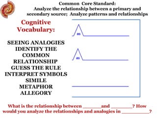 Tm ccss alignment ppt | PPTX