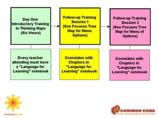 Tm ccss alignment ppt | PPTX