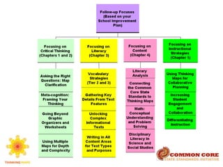 Tm ccss alignment ppt | PPTX