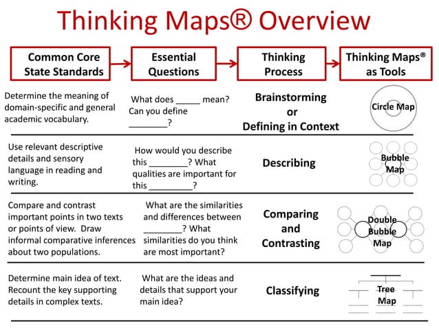 Tm ccss alignment ppt | PPTX