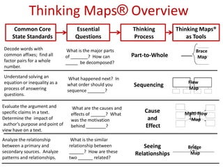 Tm ccss alignment ppt | PPTX