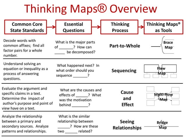Tm ccss alignment ppt | PPTX