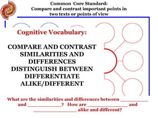 Tm ccss alignment ppt | PPTX