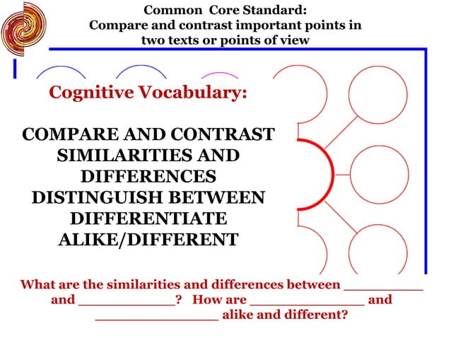 Tm ccss alignment ppt | PPTX