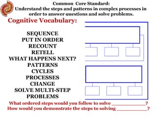 Tm ccss alignment ppt | PPTX