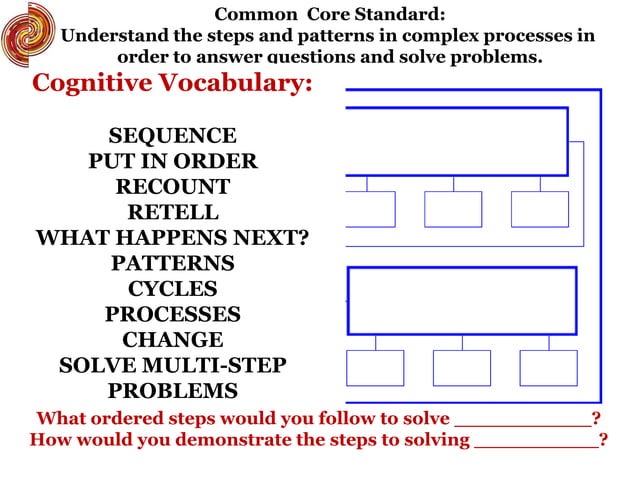 Tm ccss alignment ppt | PPTX