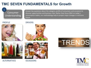 TMC Category Growth Drivers | PPTX