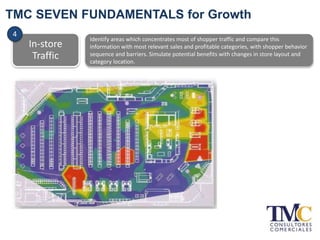 TMC Category Growth Drivers | PPTX