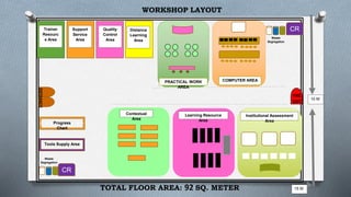 orientation in compentency based training CBT | PPTX