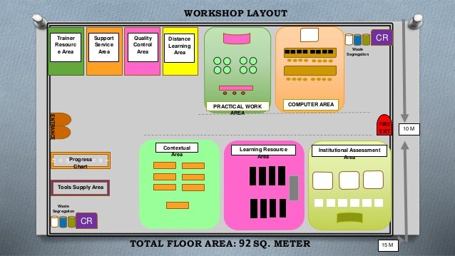 orientation in compentency based training CBT