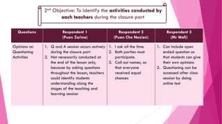 Closure part in Teaching and Learning Session | PDF