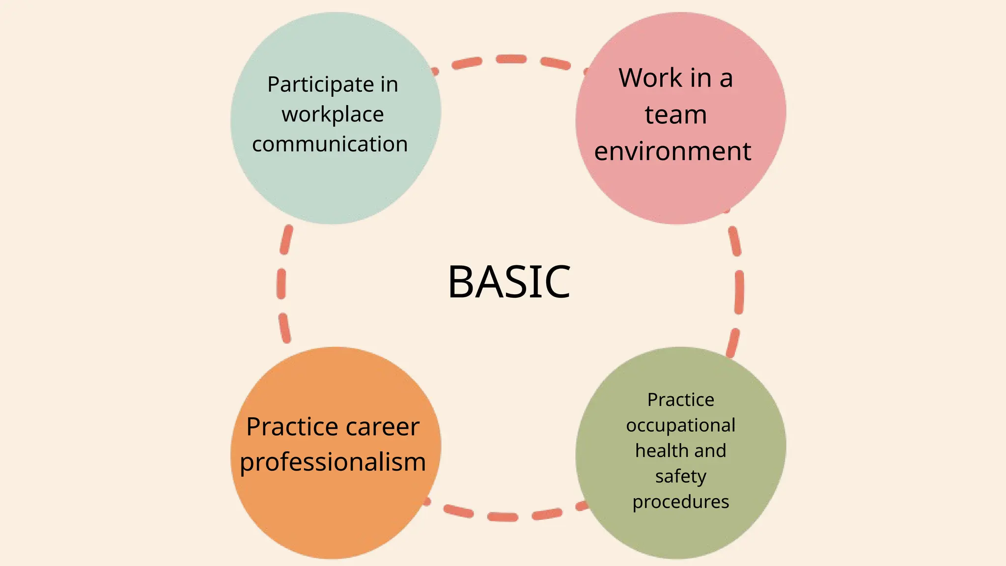 TM COC 1 Facilitate Learning Session.pptx