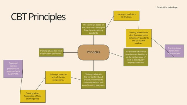 TM COC 1 Facilitate Learning Session.pptx