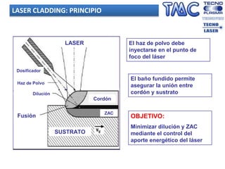 TMCOMAS Laser Cladding | PPTX