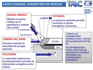 TMCOMAS Laser Cladding | PPTX