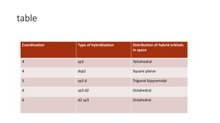 TMC presentation.pptx
