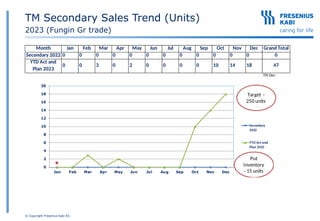 TM CSM SEPT-2023TM CSM SEPT-2023 (1).pptx