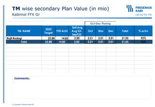 TM CSM SEPT-2023TM CSM SEPT-2023 (1).pptx