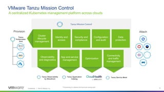 July 28: Tanzu Mission Control: Resolving Kubernetes fragmentation ...
