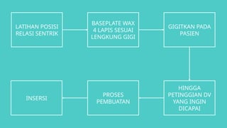 Case Report Temporomandibular Disorder-02.pptx