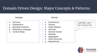 Domain Drive Design: A Very Short Introduction for Business People | PPT