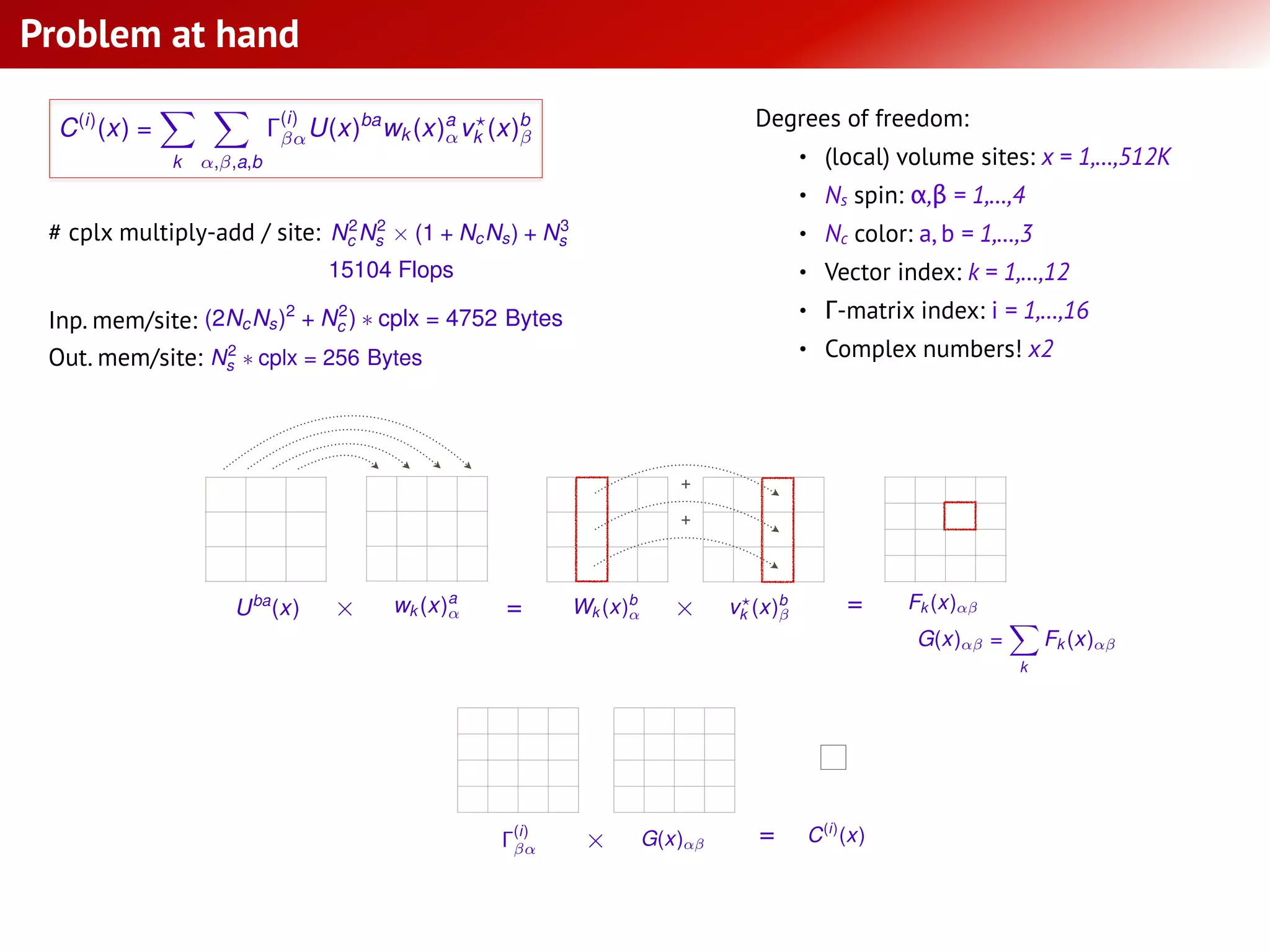 Nucleon TMD Contractions in Lattice QCD using QUDA | PPT