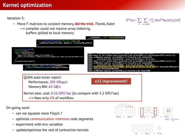 Nucleon TMD Contractions in Lattice QCD using QUDA | PPT