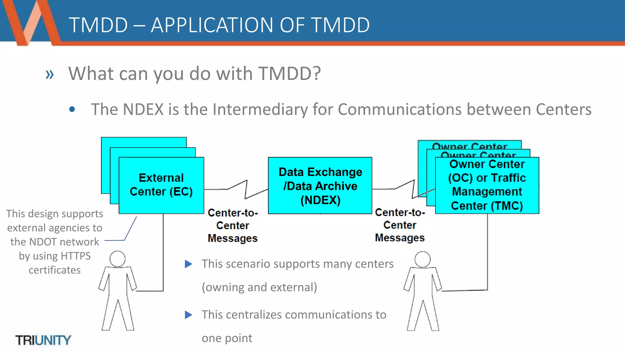 Traffic Management Data Dictionary (TMDD) Primer | PPT