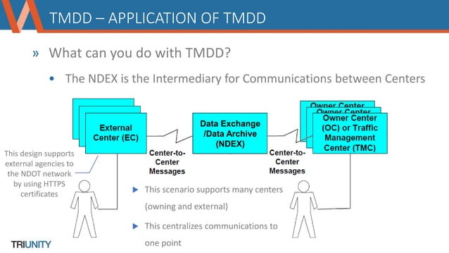 Traffic Management Data Dictionary Tmdd Primer Ppt