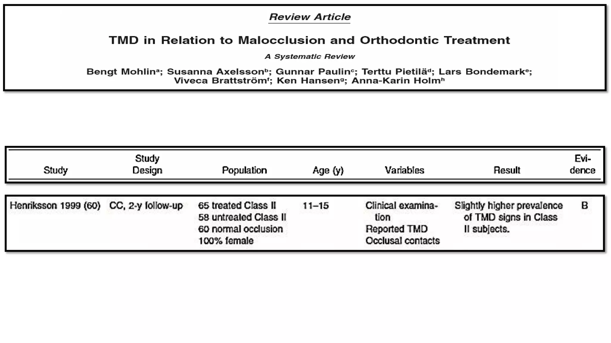 TMD in Relation to Malocclusion and Orthodontic Treatment BY Mohlin et ...