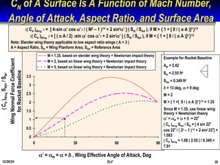 TMD Presentation Fleeman lecture courses ppt | PPT