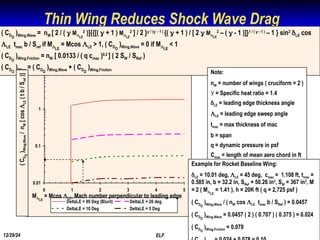 TMD Presentation Fleeman lecture courses ppt | PPT