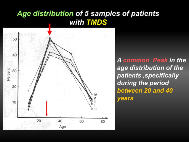 TMDs and occlusal splints therapy | PDF