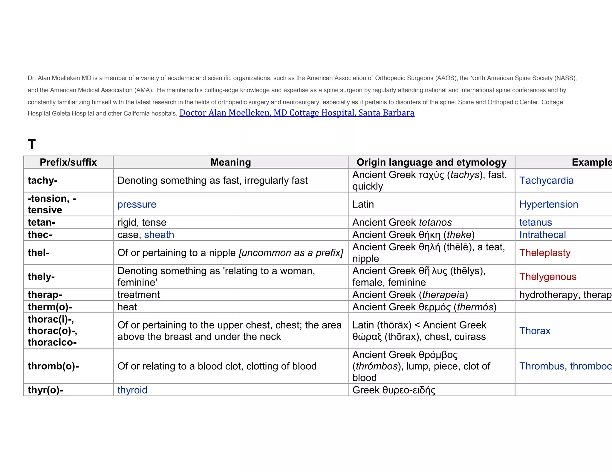 T medical prefixes and suffixes alan moelleken md | PPT