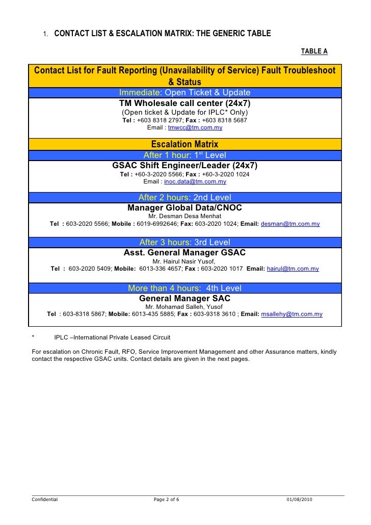 Tm Escalation Matrix 2010 Gsac Update V1 Tm Escalation Matrix 2010 Gsac Update V1