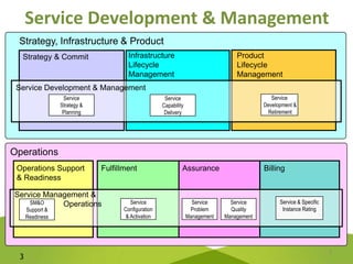 TeleManagement Forum OSSera Case Study - AIS Thailand Service Manager ...