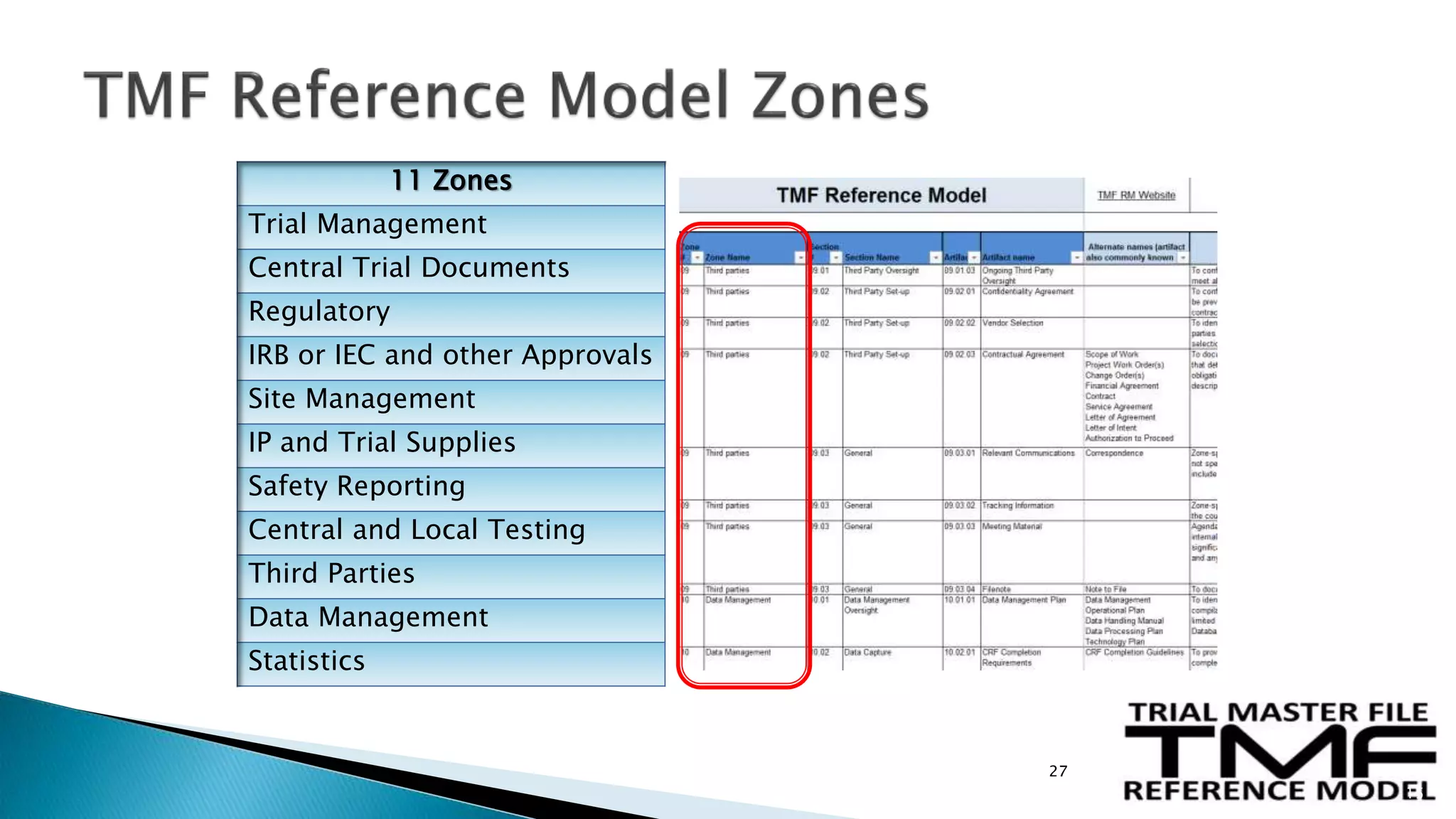 TMF-Reference-Model-Presentation.pptx