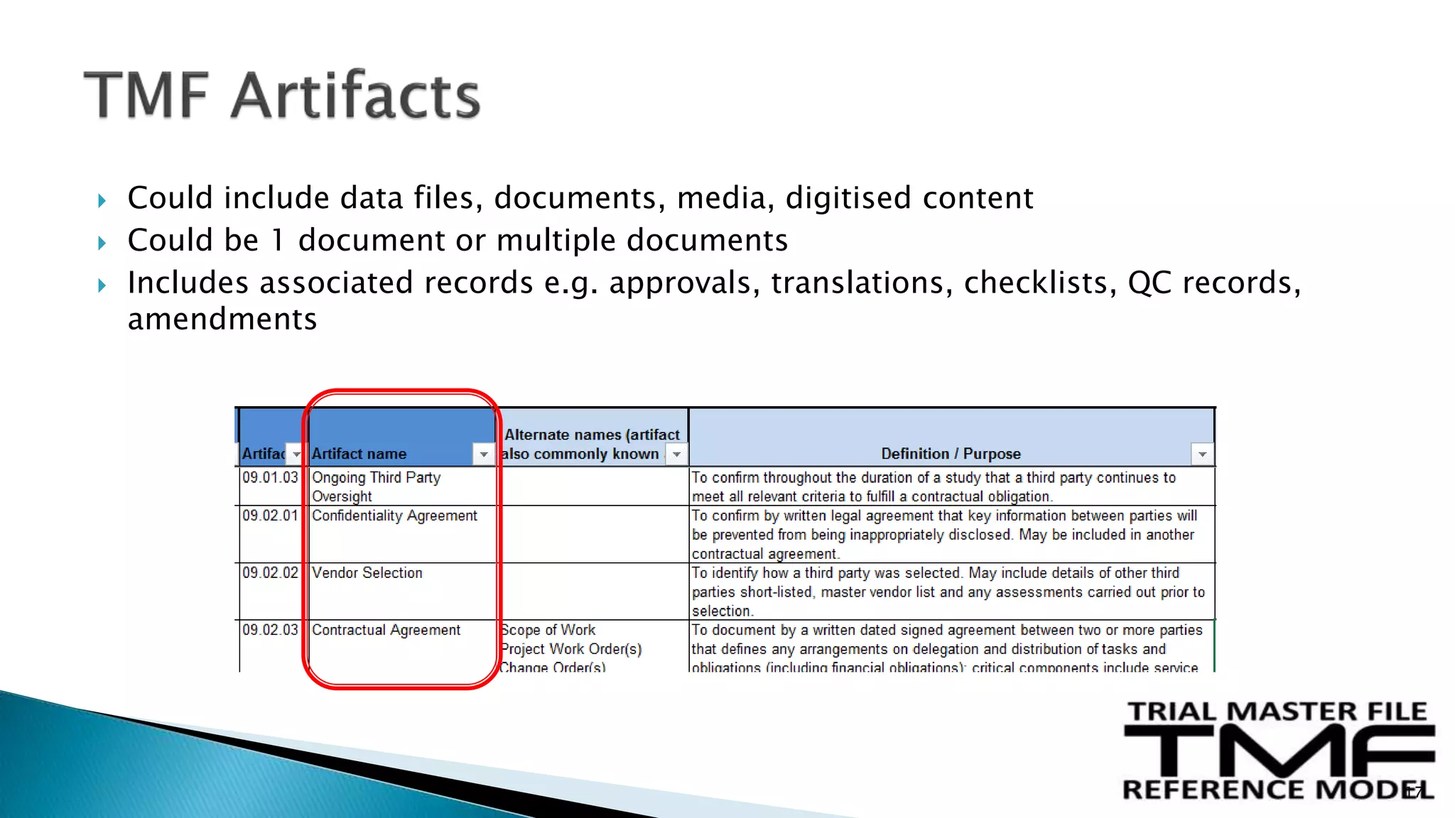 TMF-Reference-Model-Presentation.pptx