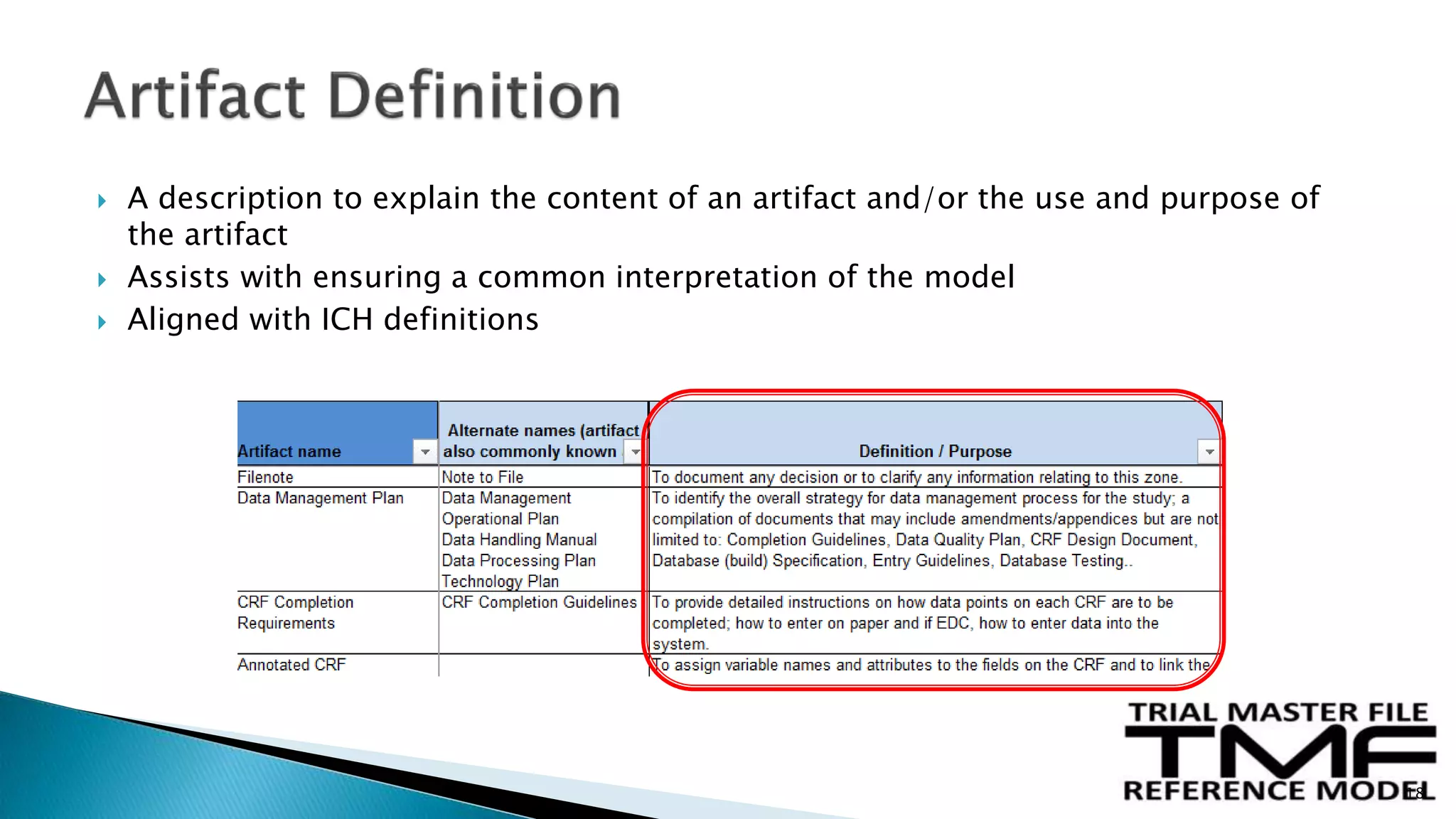 TMF-Reference-Model-Presentation.pptx