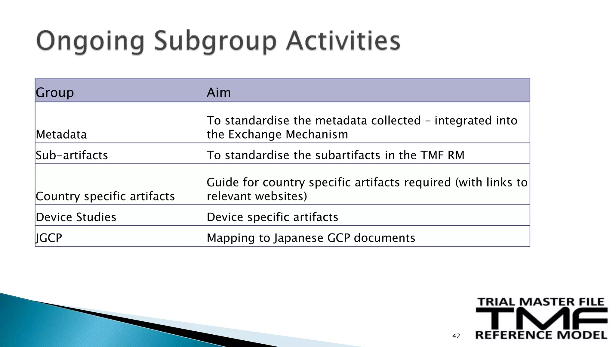 TMF-Reference-Model-Presentation.pptx