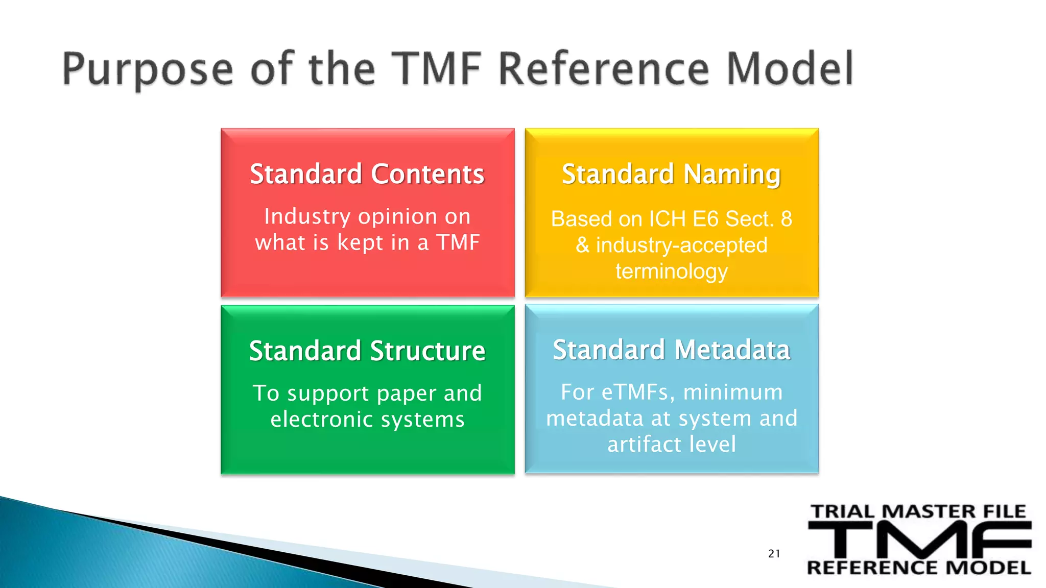 TMF-Reference-Model-Presentation.pptx