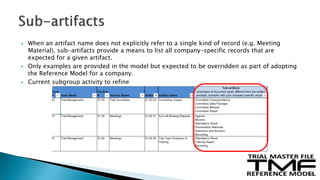 TMF-Reference-Model-Presentation.pptx