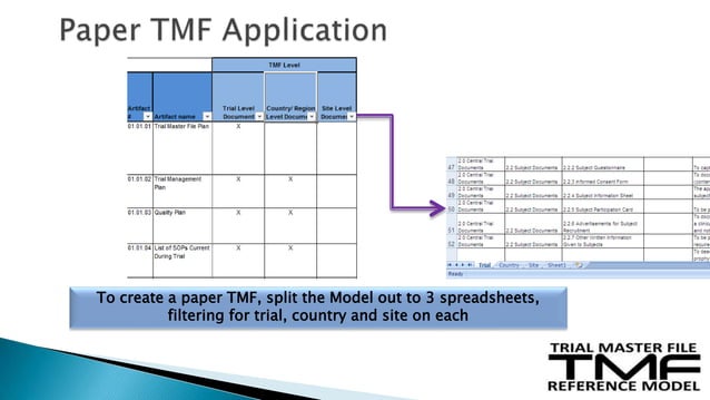 TMF-Reference-Model-Presentation.pptx
