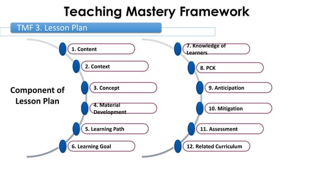Materi Pelatihan Kurikulum merdeka tmr.pdf
