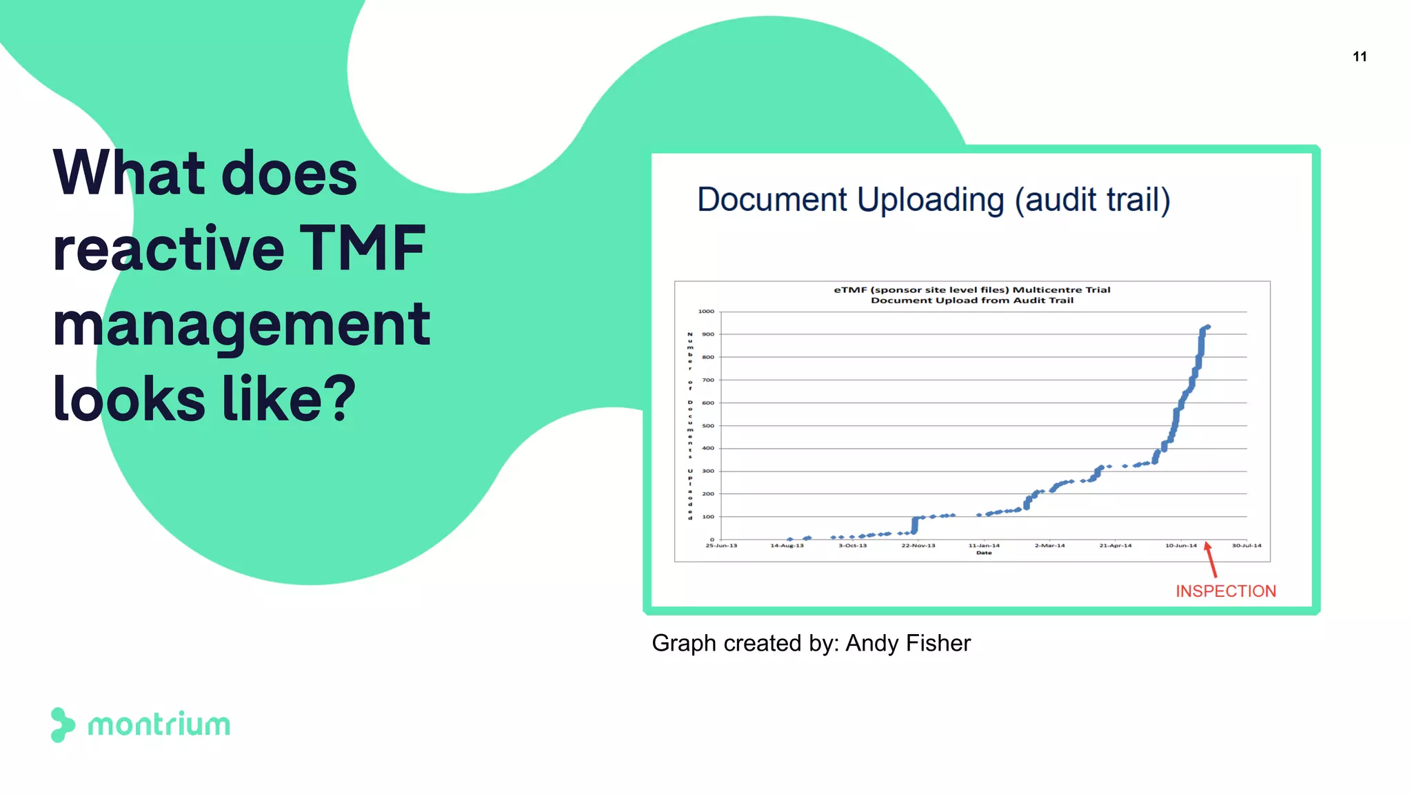 TMF Fundamentals - An Introduction to Better Trial Master File ...